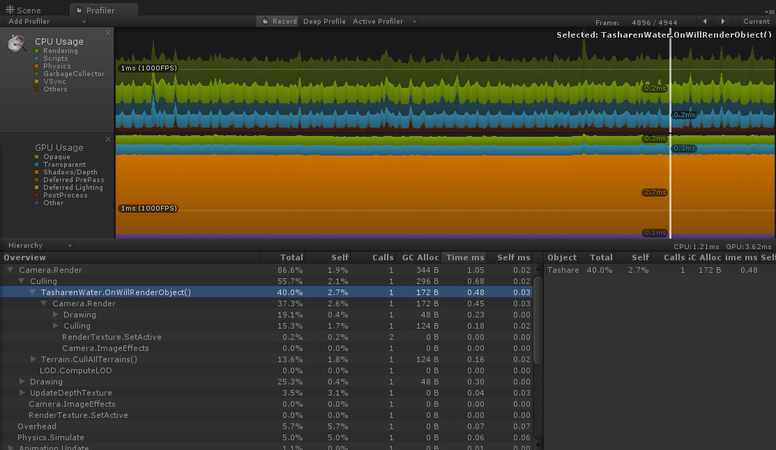 Tasharen Water (water from Windward) - Community Showcases - Unity ...