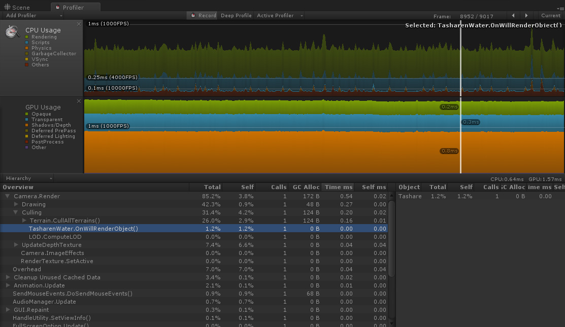 Tasharen Water (water from Windward) - Community Showcases - Unity ...